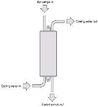 Boiler Water Conductivity Measurement Fundamentals - Yamatho Supply LLC