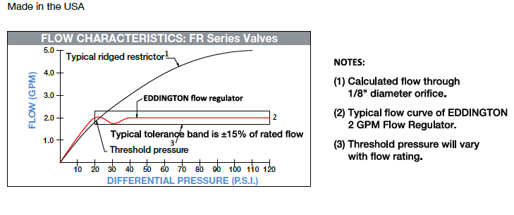 Inline water flow regulator Brass 1.0 to 30 GPM (Dole valve) - Yamatho ...