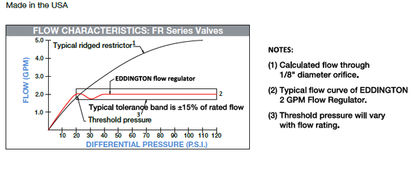 Inline water flow regulator Brass 1.0 to 30 GPM (Dole valve) - Yamatho ...