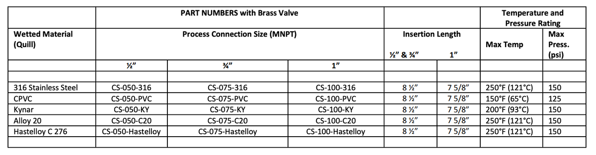 Corporation Stop - removable chemical injection quill in pressurized l ...