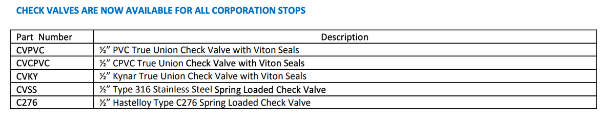 Corporation Stop - removable chemical injection quill in pressurized l ...
